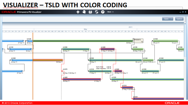 Primavera: Primavera Visualizer