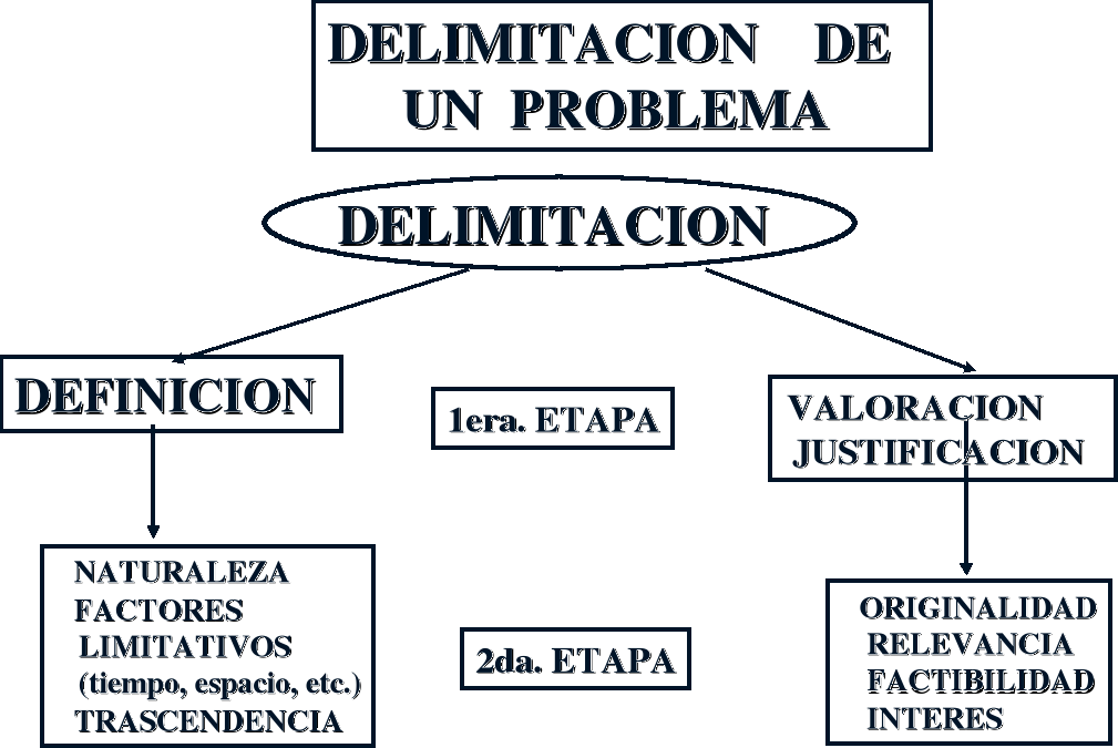 PROYECTO SOCIOTECNOLOGICO2: Delimitaciones, VARIABLES DE LA INVESTIGACIÓN