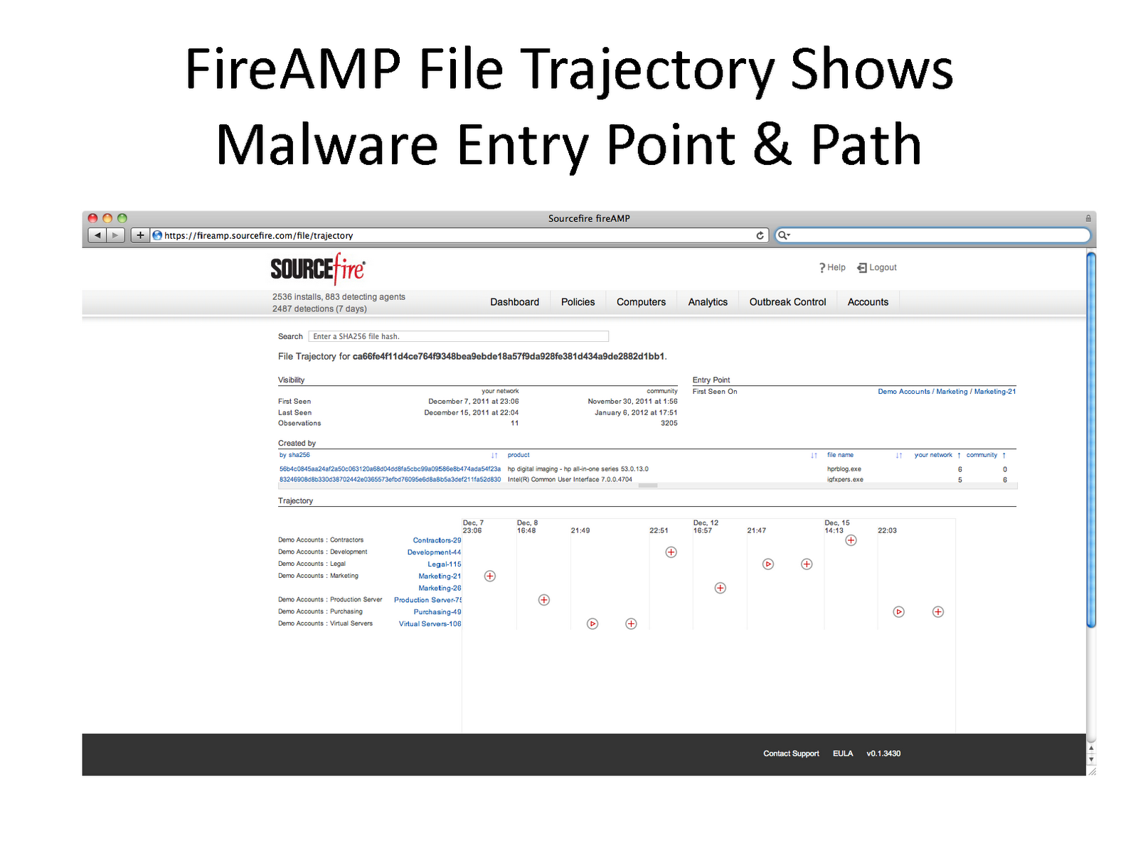 Sourcefire Unveils FireAMP: Most Significant Anti-Malware Protection To ...