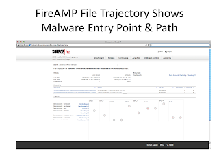 Sourcefire Unveils FireAMP: Most Significant Anti-Malware Protection To ...