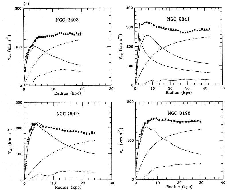 $\hbar = c = 1$ : Dark Matter V: Galaxy Rotation Curves