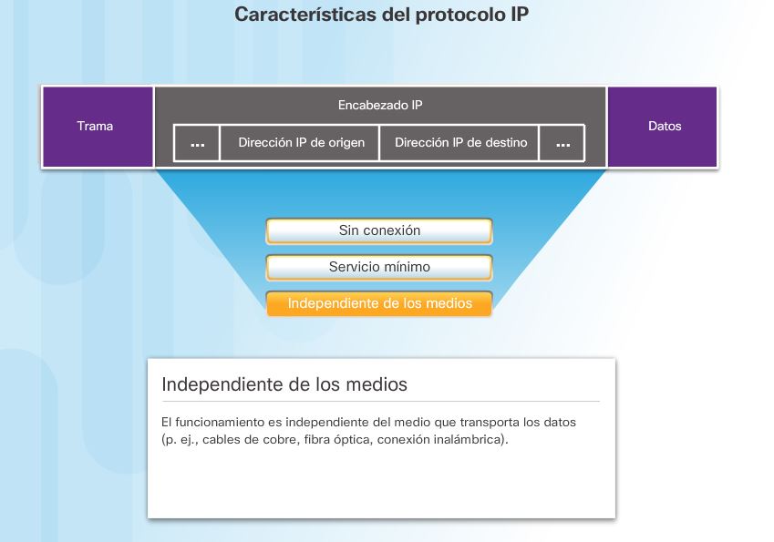 Características del protocolo IP - CCNA V6.0