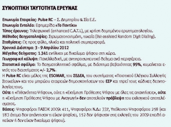 K.K.4ever: ΔΗΜΟΣΚΟΠΗΣΗ ΤΗΣ PULSE-Πόσο πιθανόν είναι να ψηφίσει ο ...