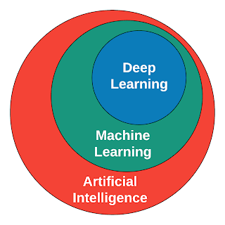 Codes of Interest | Deep Learning Made Fun: What is Deep Learning?