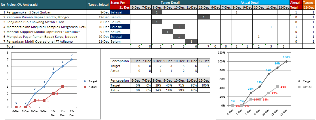 Belajar Membuat Kurva S - Belajar Microsoft Excel