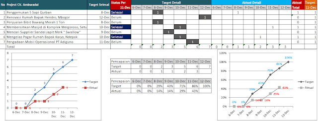 Belajar Membuat Kurva S - Belajar Microsoft Excel