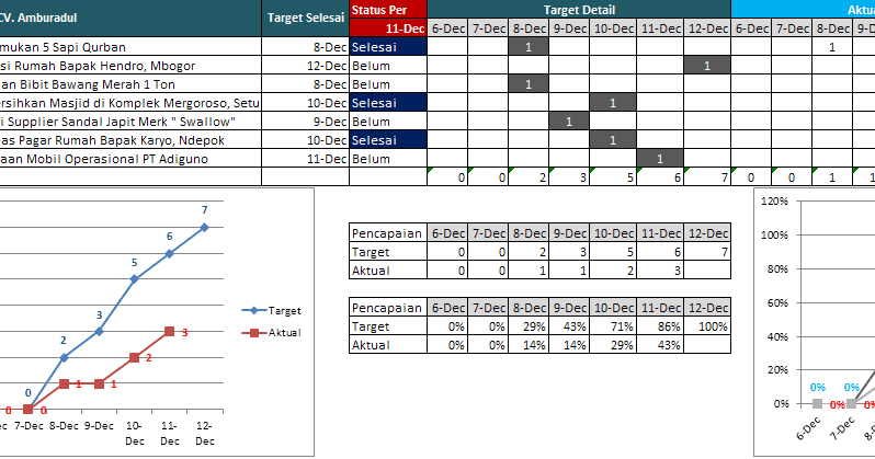 Belajar Membuat Kurva S - Belajar Microsoft Excel