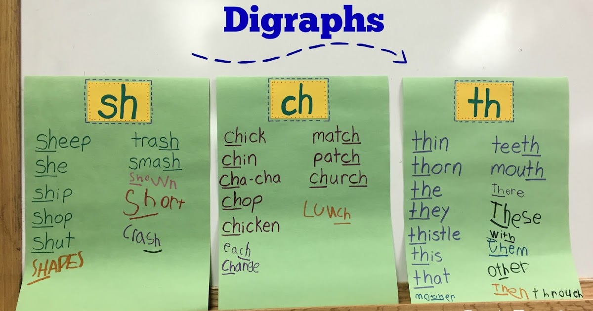 Digraphs | Just Teachy