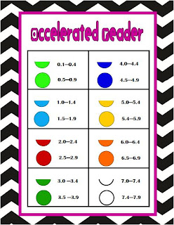 Grade 2 Happenings: Accelerated Reader Poster and Bookmarks Freebie