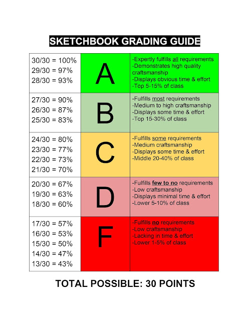 The Crayon Lab: Sketchbook Grading Time