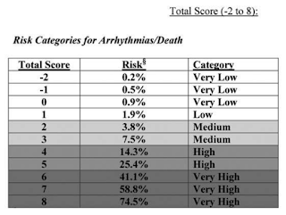 Dr. Smith's ECG Blog: April 2015