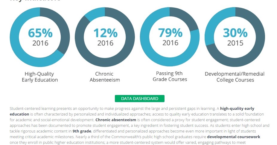 Franklin Matters: "Students get targeted support in areas where they ...