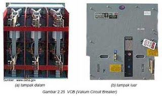 LISTRIK HIGHT VOLTAGE: Panel Hubung Bagi