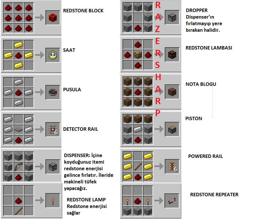 RazorGamingTR: Minecraft Redstone Rehberi - 1