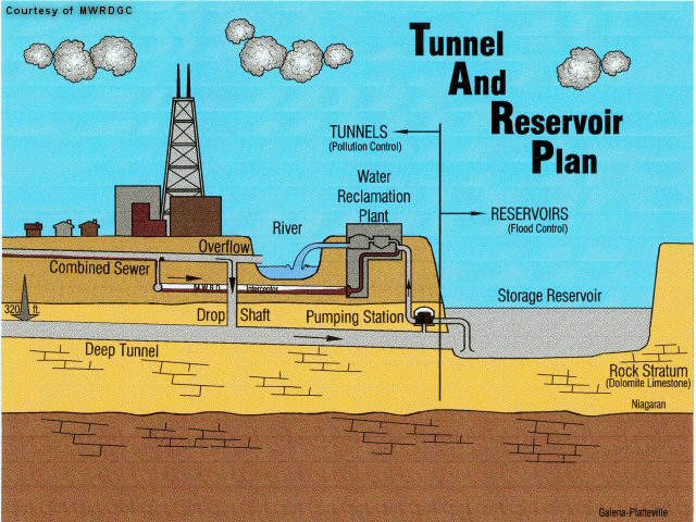 Industrial History: MWRD: TARP: Tunnel and Reservoir Plan, now Deep Tunnel