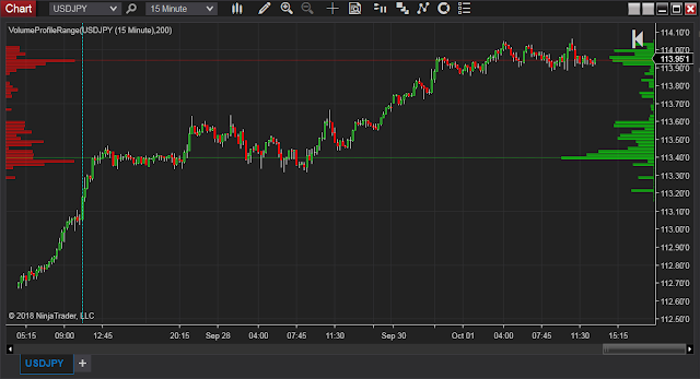 Volume profile range indicator for NT8 Ninjatrader 8 – PatternSmart.com