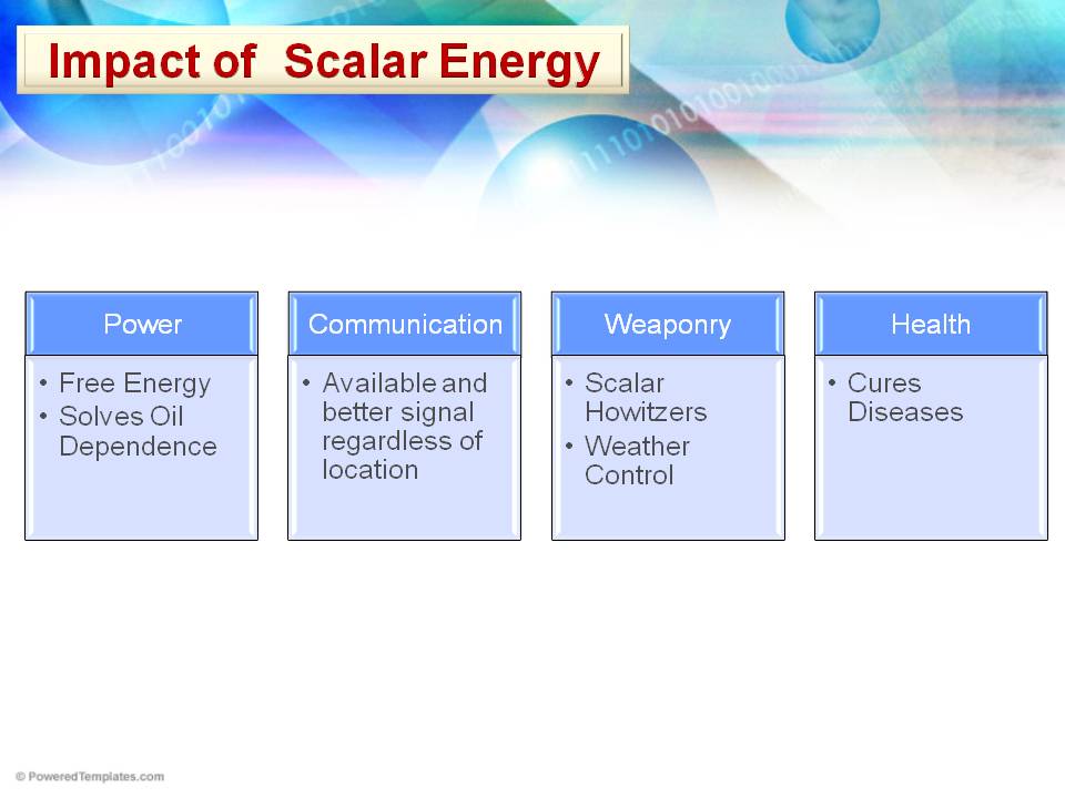 SoJ Toastmaters Speeches: ACB 2nd Advance Manual Project #4: Scalar ...