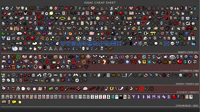 Analisis Binding of Isaac: Afterbirth (por the Malbarra) ~ CitroGamers