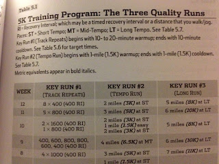 Live Laugh Run Breathe: Training Tuesday: what's next?