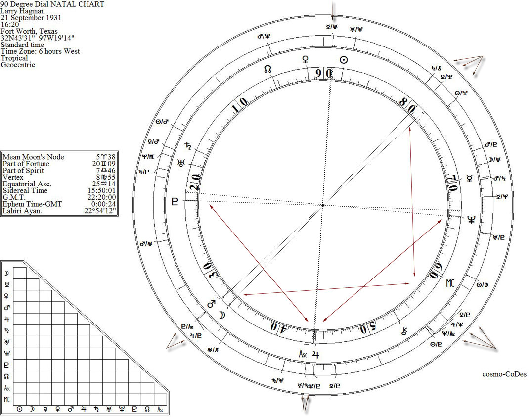 Cosmo-CoDe: Larry Hagman's case : Cirrhosis and Cancer of the Liver ...