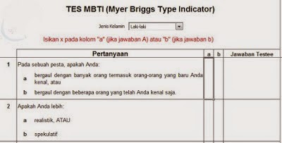 Skoring Psikogram MBTI