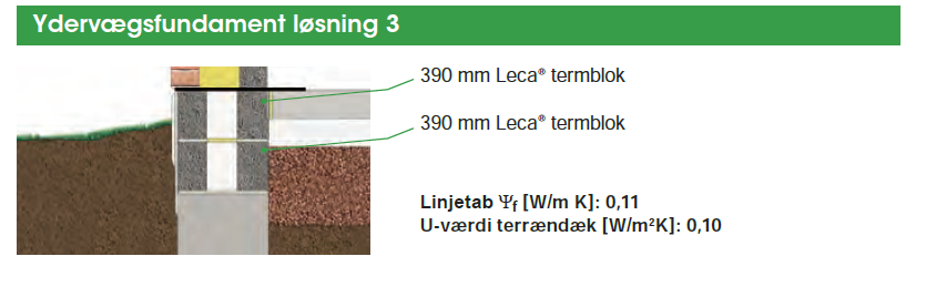 Teknisk designer : Snittegning