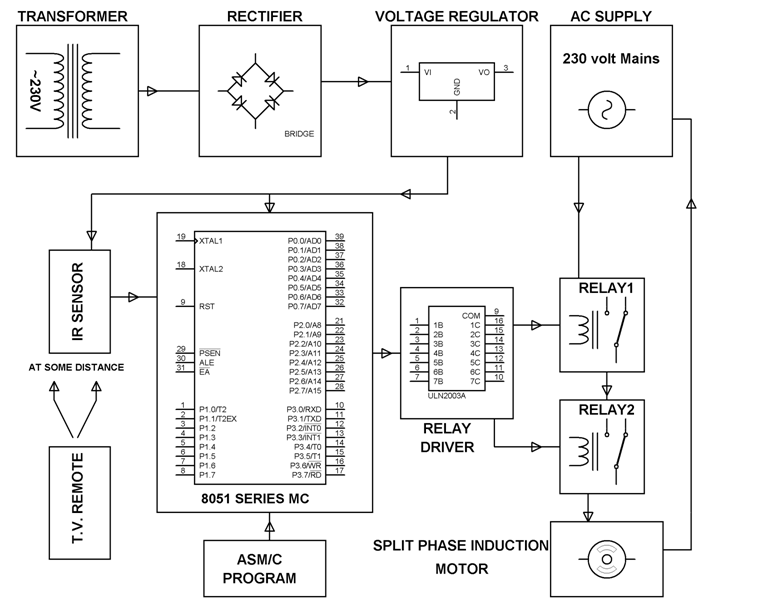 BIDIRECTIONAL ROTATION OF AN INDUCTION MOTOR WITH A REMOTE CONTROL ...