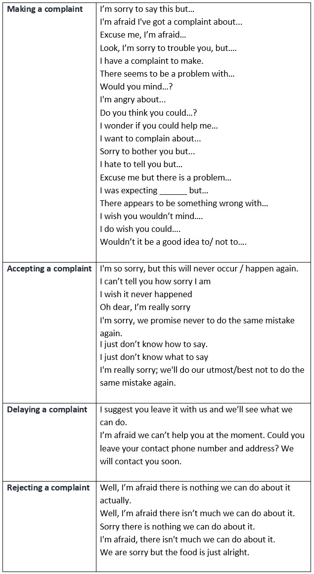 English is fun!: Useful Expressions to Compalin in English Politely