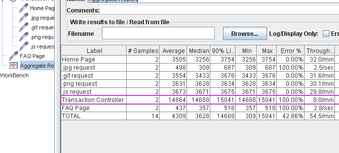 How to use Apache JMeter "Transaction Controller" to get total time of ...