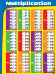 Multi-Grade Matters: Ideas for a Split Class: Order of Teaching the ...