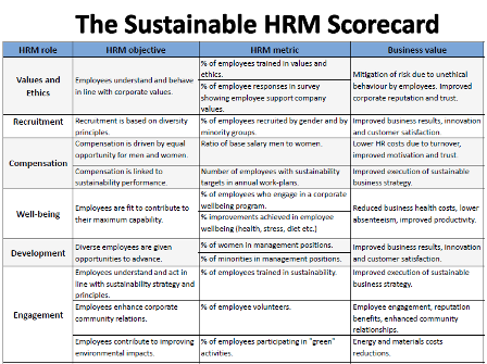 CSR for HR: April 2011