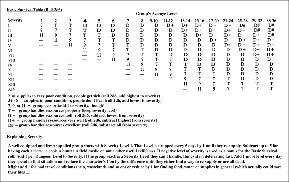 The Disoriented Ranger: March 2016