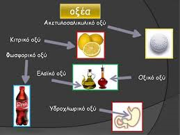 ΧΗΜΕΙΑ ΚΑΙ ΕΚΠΑΙΔΕΥΣΗ: Γ΄ ΓΥΜΝΑΣΙΟΥ