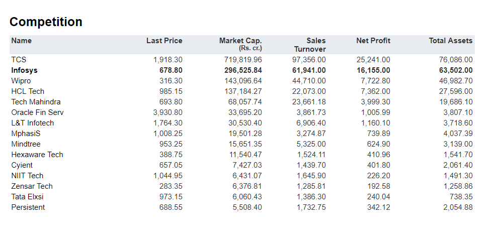 Infosys: Navigate Your Next