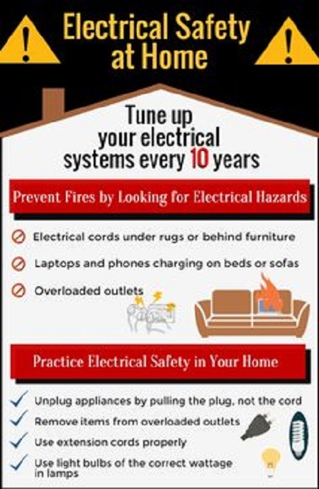 Electrical Safety Tips for Home ~ bangalore