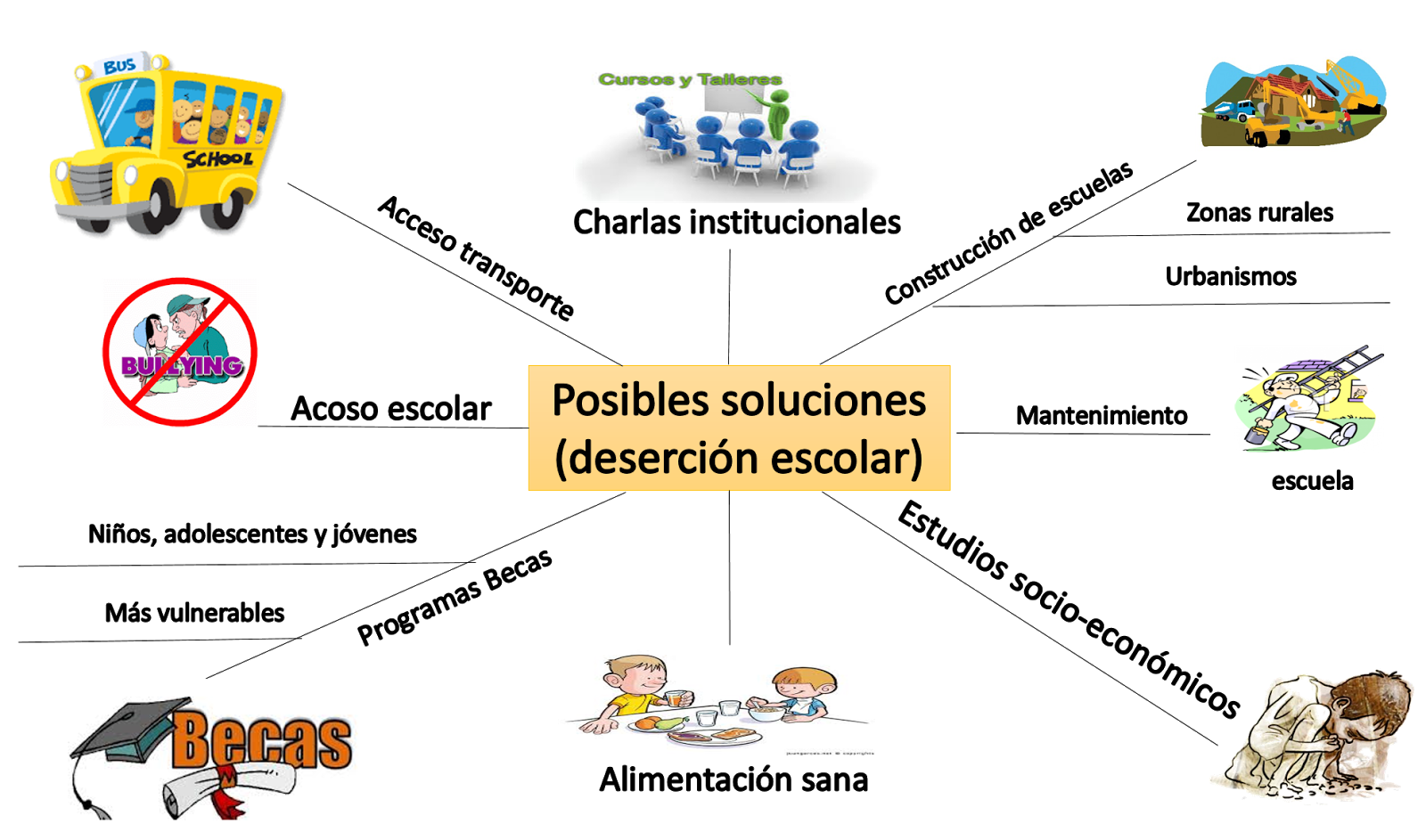 La deserción Escolar