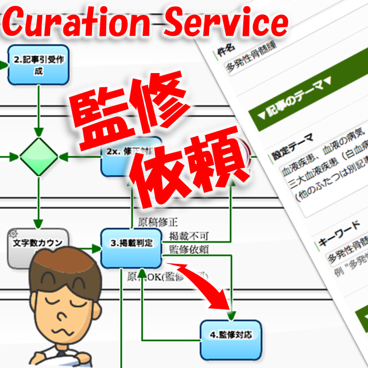 Workflow Sample: December 2016