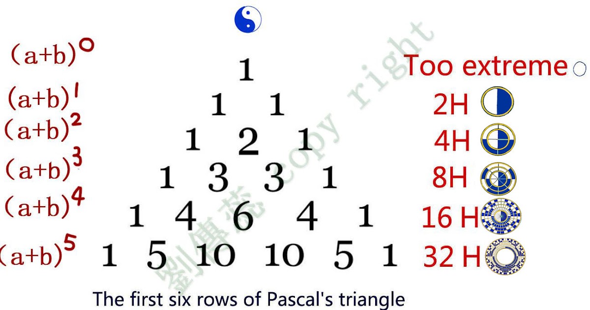 Ancient chinese pure math : Pascal's Triangle