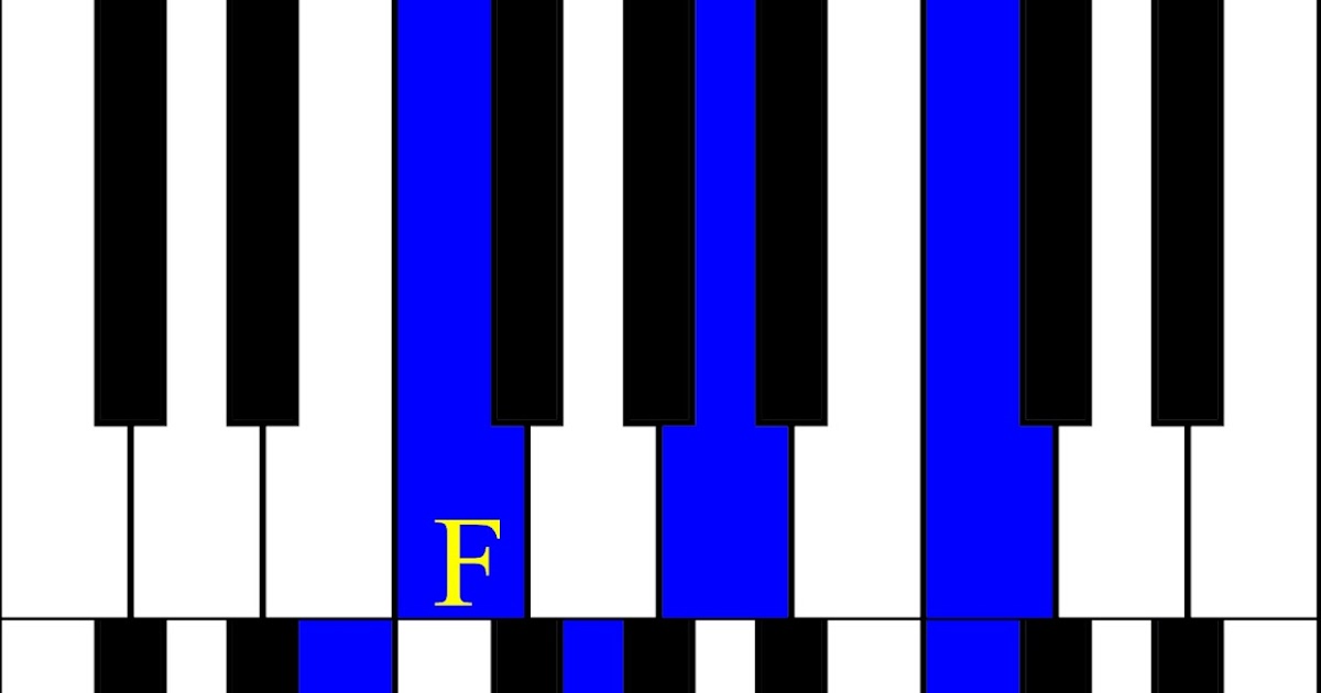Chord du Jour: Seven #Modes with No Sharps, No Flats / Four #Chords for ...