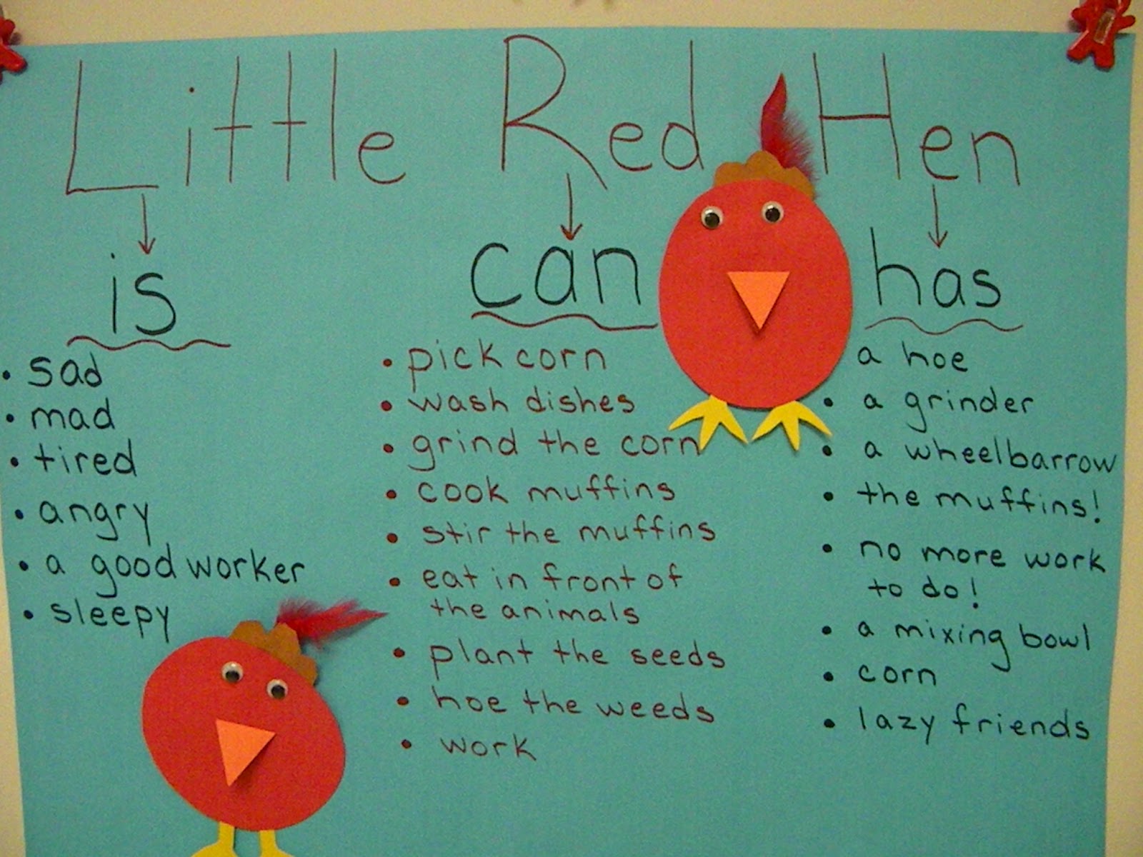 Tree Maps - Conversations in Literacy