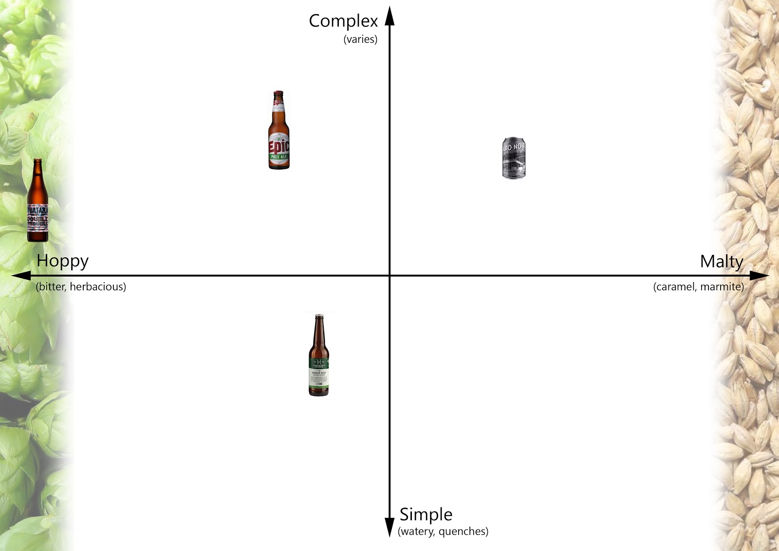 Joseph McAuley: Friday Craft Beer Review: Harrington Breweries’ The ...