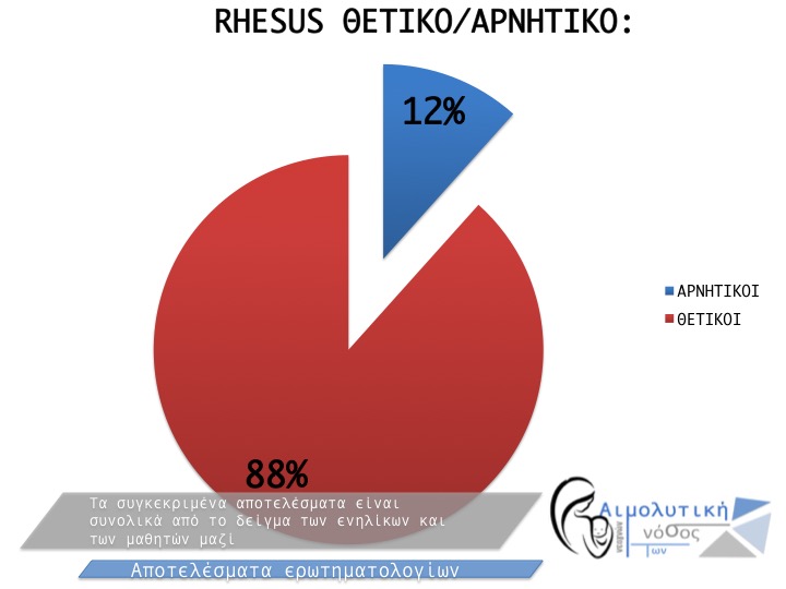 ΑΞΙΟΛΟΓΗΣΗ ΤΟΥ ΚΙΝΔΥΝΟΥ ΕΜΦΑΝΙΣΗΣ ΤΗΣ ΑΙΜΟΛΥΤΙΚΗΣ ΝΟΣΟΥ ΤΩΝ ΝΕΟΓΝΩΝ ΣΤΗ ...
