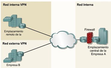GESTION DE REDES DE DATOS: Redes Internas y Externas