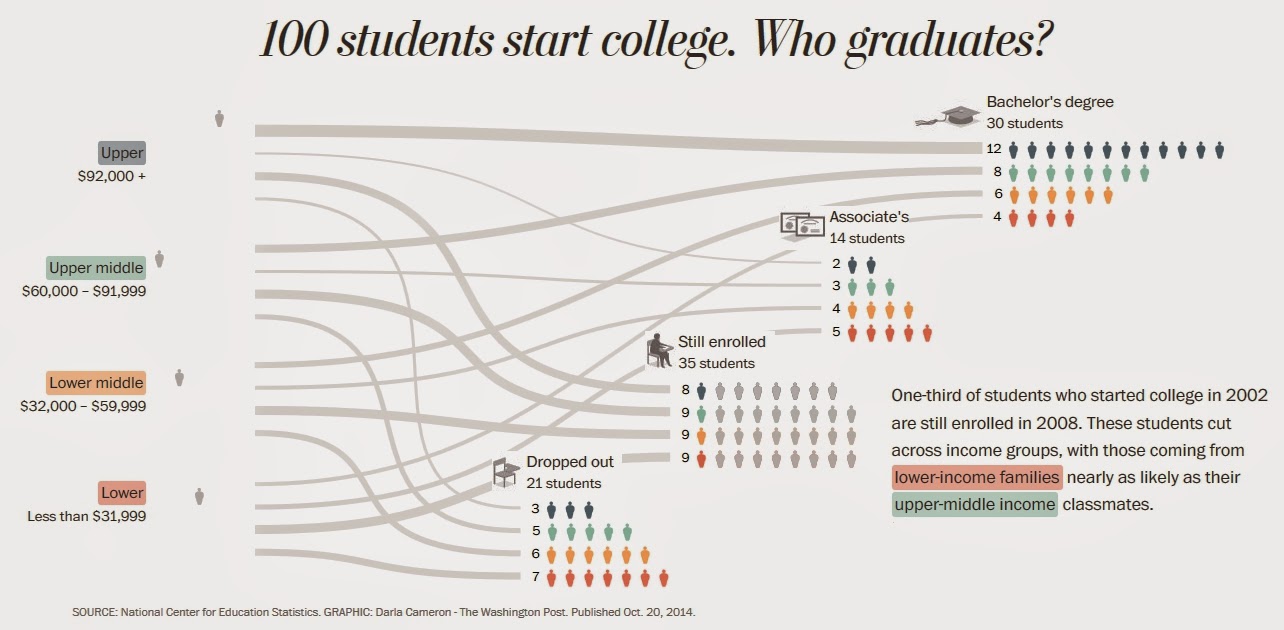 NeuroDojo: Tracking one hundred students
