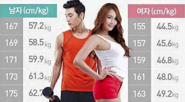 MUNDOBLOG: ¿Sabes cual es tu peso ideal según tu altura?