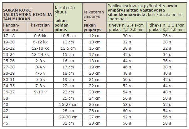 Suden Idealoota: Sukkien koko-taulukko