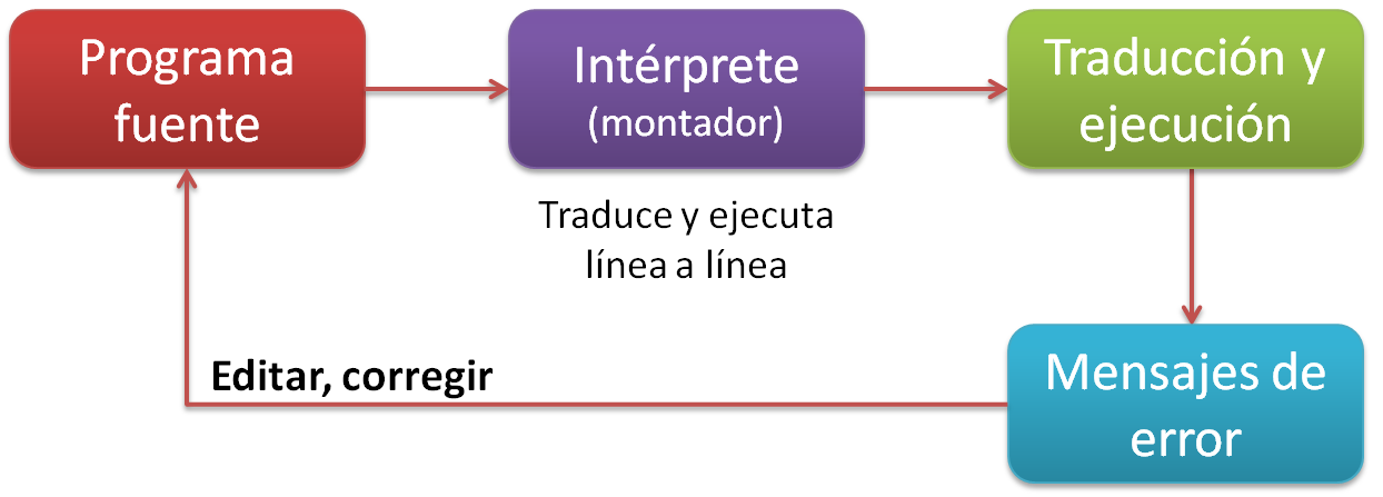 INFORMATIKA: Software.