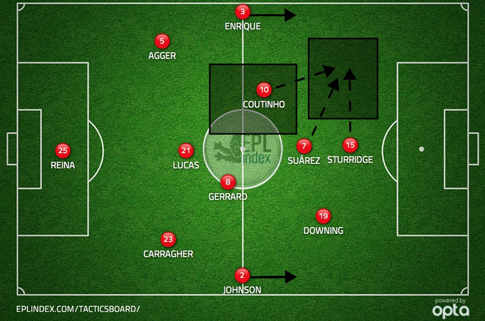 Molapo Sports Centre: A life without Suarez