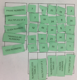 Math to the 7th Power: Factors and Multiples Puzzle from NRICH
