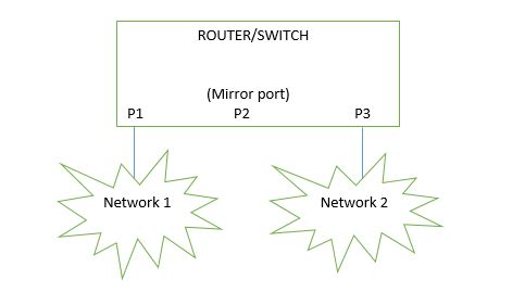 Discuss for Deep Insight: An Introduction to Port Mirroring in Broadcom ...